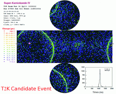 New T2K Results Hint At Previously Unseen Type of Neutrino Oscillation ...